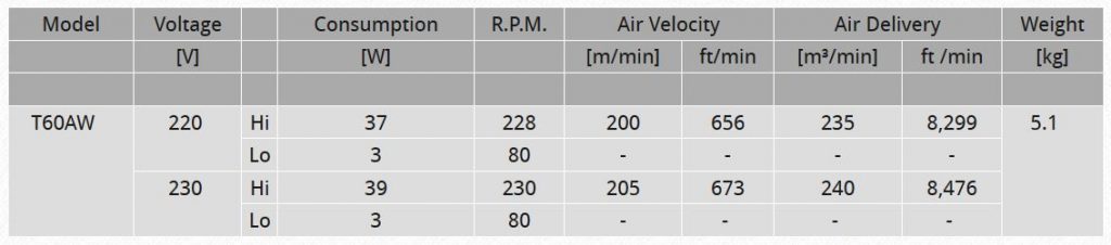 KDK Remote Controlled Ceiling Fan T60AW – Tolay Electrical Trading Pte Ltd